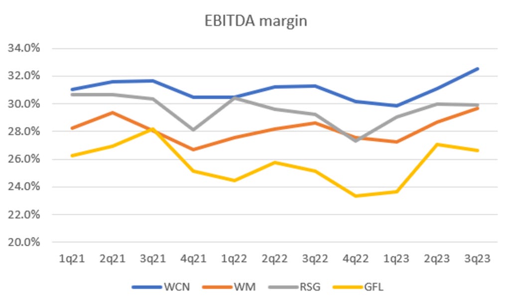 GFL update - scuttleblurb