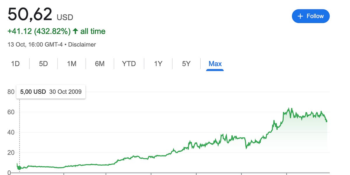 Buying our Second Stock - Compounding Quality