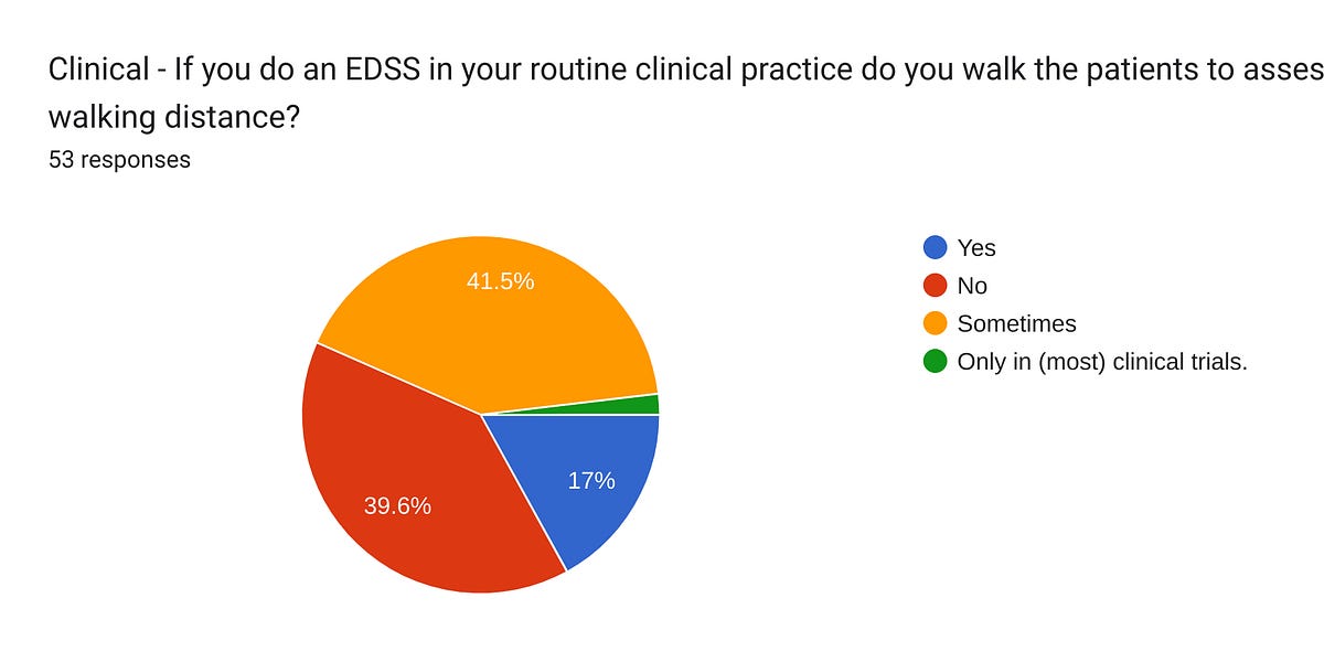 Is the neurological examination obsolete?