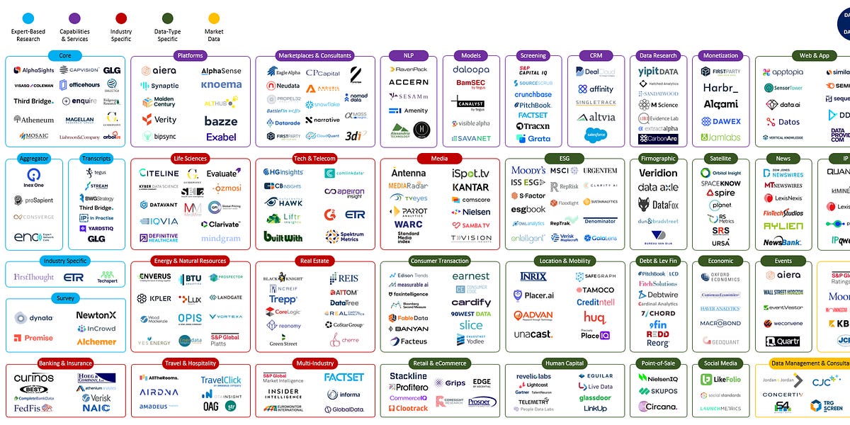Updated Market Map - by Dan - It's Pronounced Data