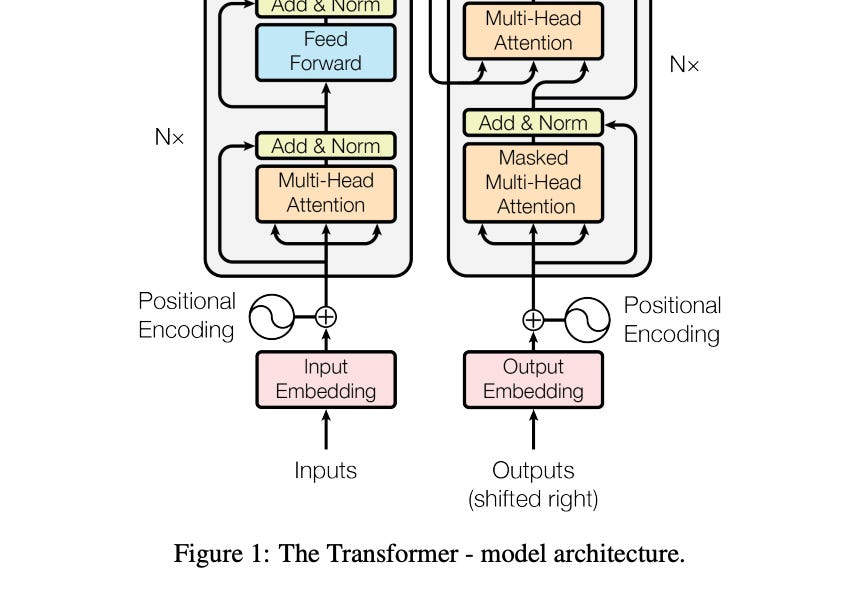 Attention Is All You Need: In-Depth Walkthrough