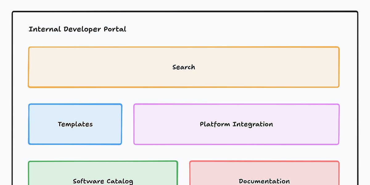 Platform Tips #28: What Are The Core Features of an Internal Developer ...