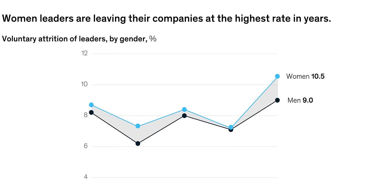 The Uneven Playing Field - Part IV: The Statistics