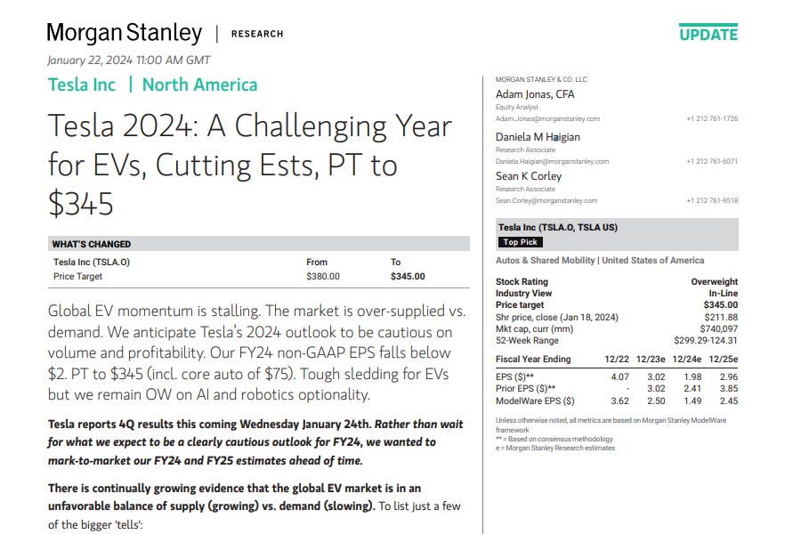 Morgan Stanley: Tesla 2024 - Cutting Ests, Reducing PT