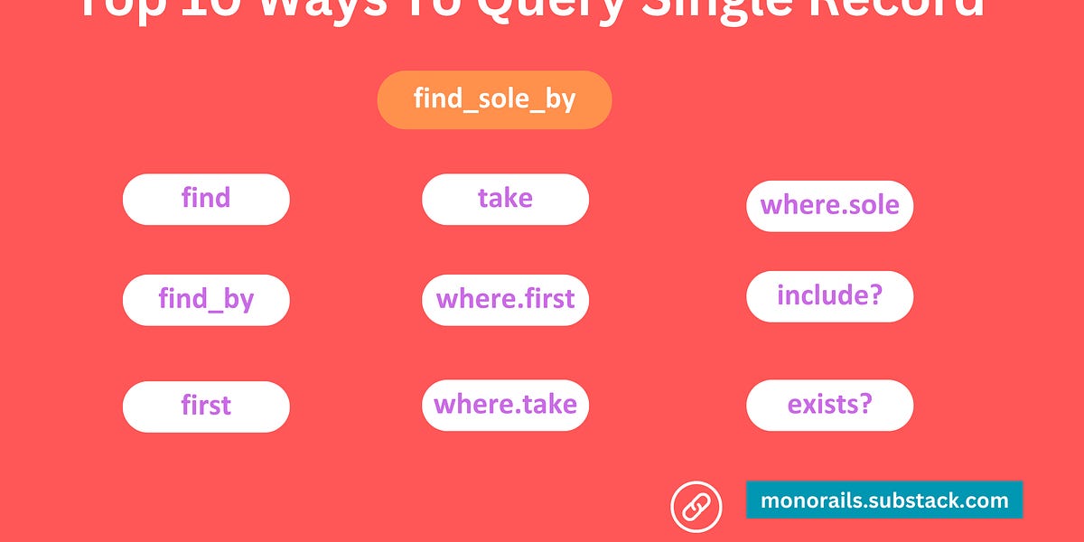ActiveRecord: Top 10 Ways To Query Single Record