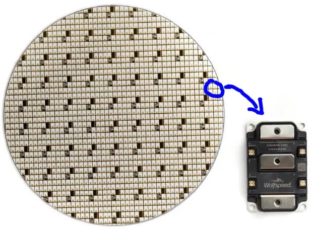 Wolfspeed, the vertically integrated SiC pioneer