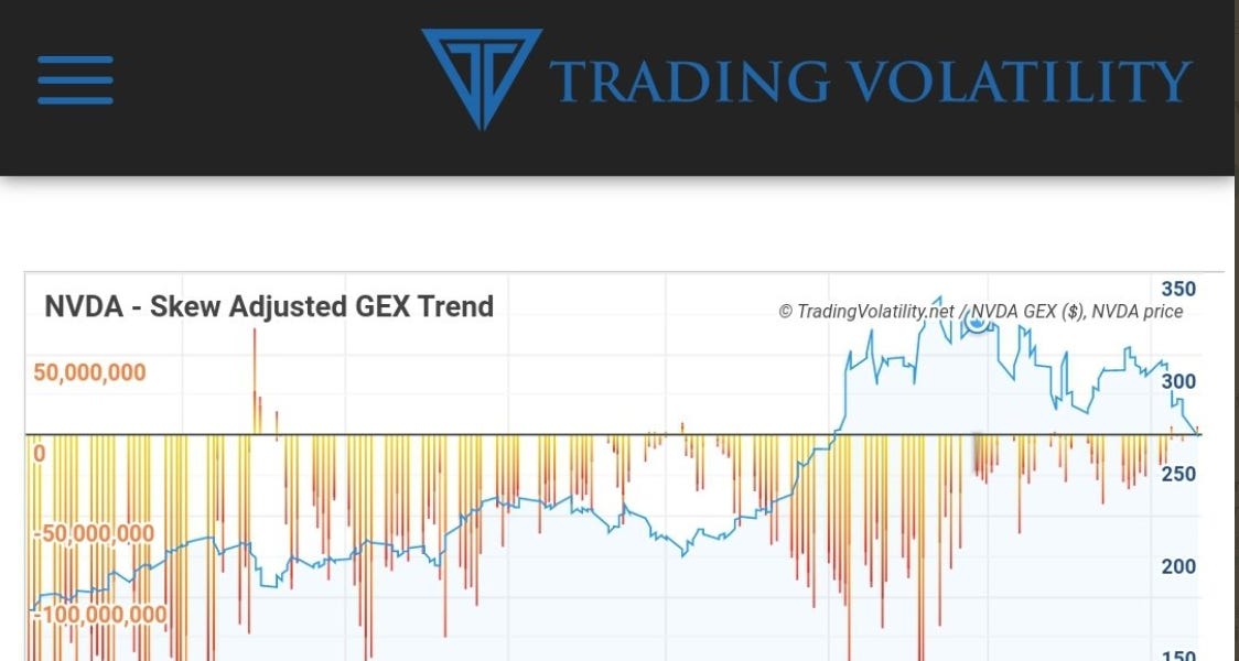 Volatility & Gamma Report - Issue #5