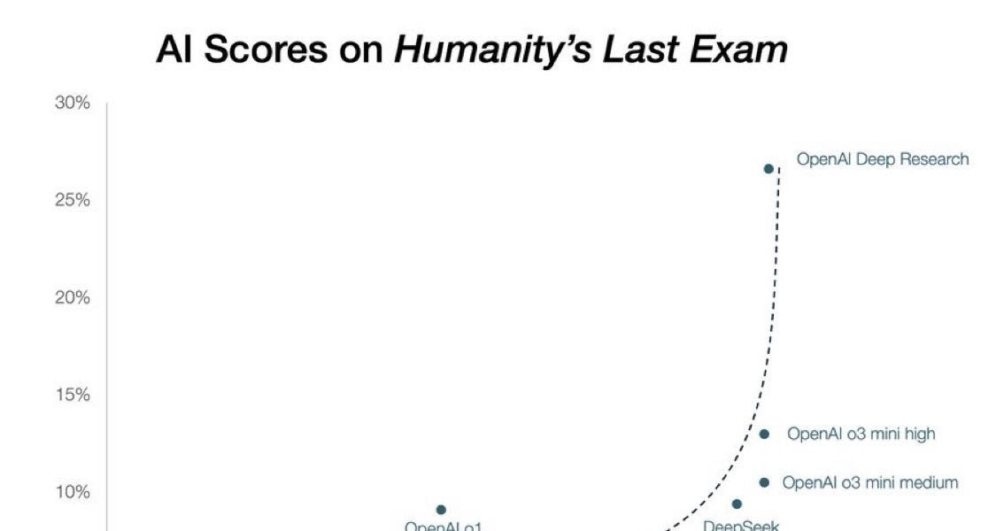 Explainer: Reasoning Models - how AI is learning to 'think'