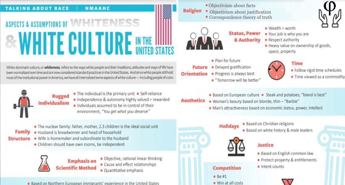 Reframing the Debate Over "White" Values