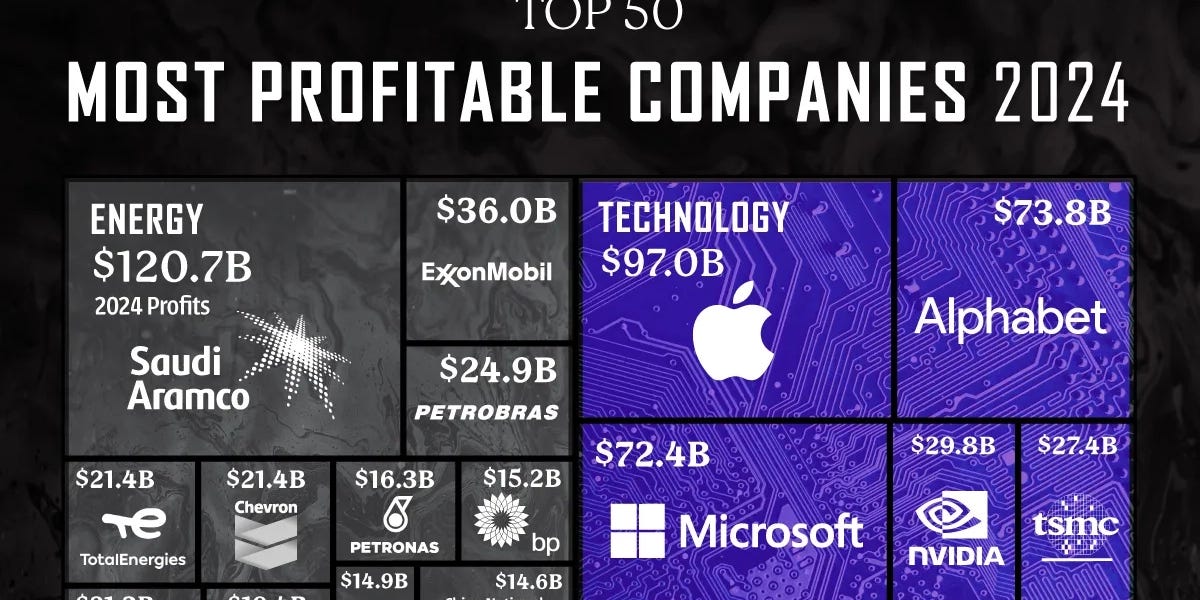 Global Business Week: The Top 50 Most Profitable Companies in 2024