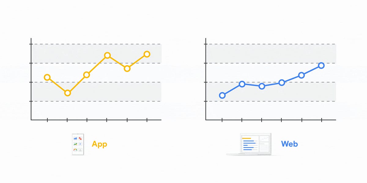 An Introduction to Google Tag Manager & Analytics for Substack in 2024