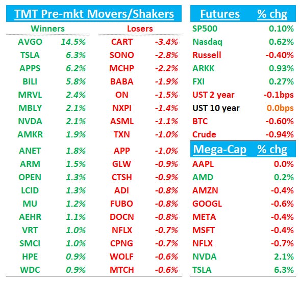 TMTB Morning Wrap - TMT Breakout TMTB Morning Wrap - TMT Breakout