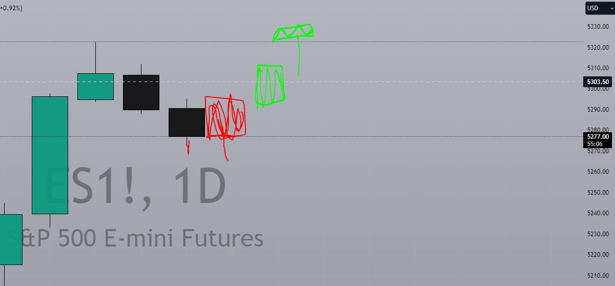 EOW Wrap Up - March 27th, 2024 - Ms Izzy Trades