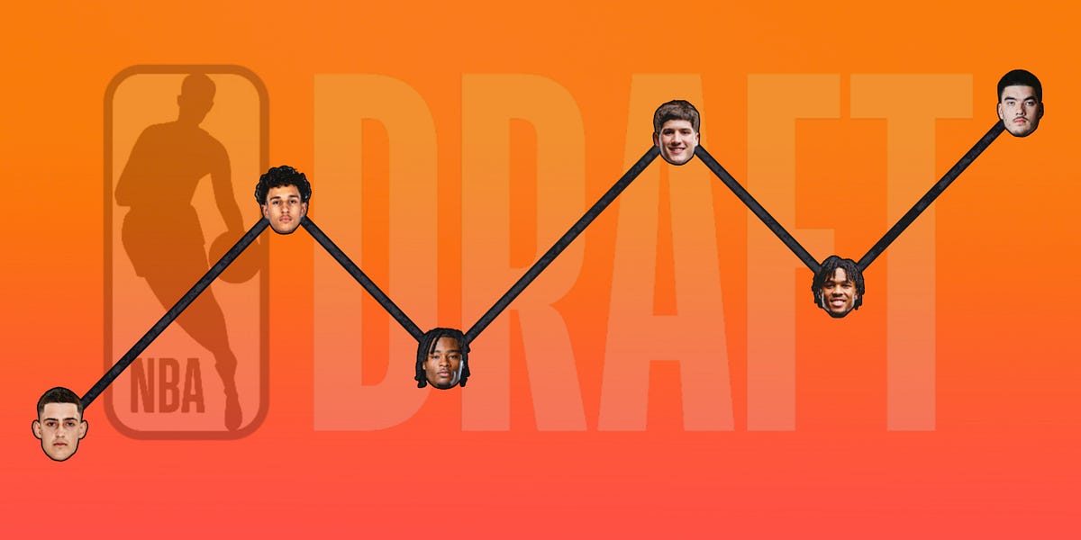 $DRFT Stock Risers and Fallers - by Corey Tulaba