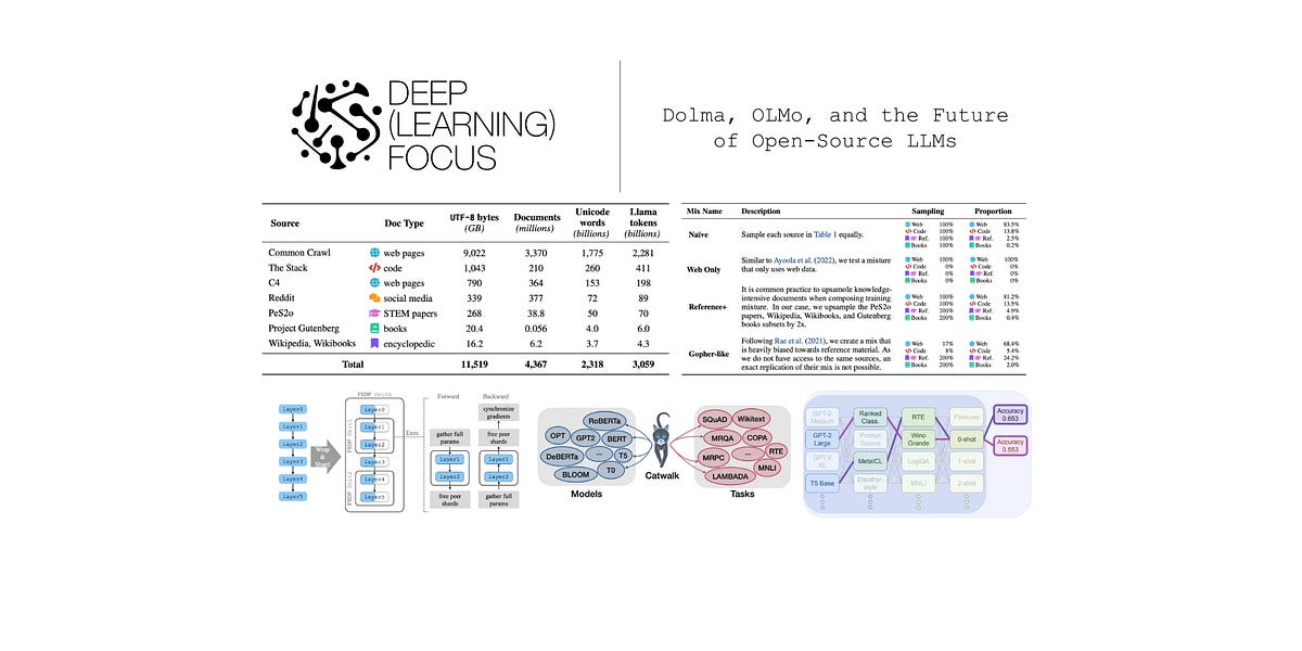 Dolma, OLMo, and the Future of Open-Source LLMs