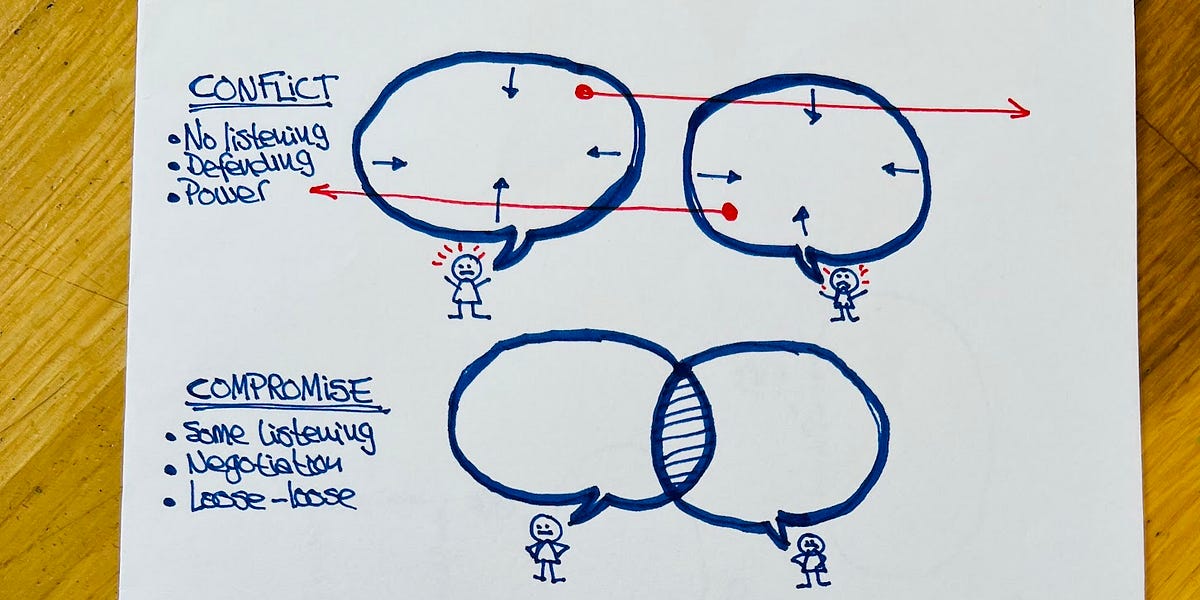 3 models of interaction - by Jose Manuel Redondo Lopera