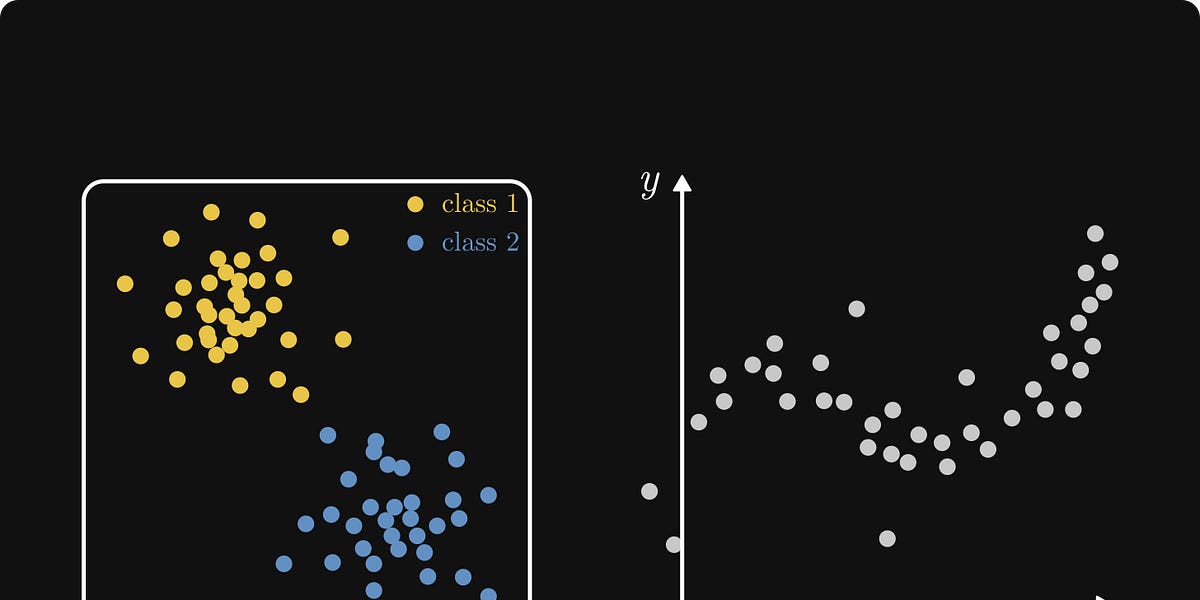 The taxonomy of machine learning paradigms