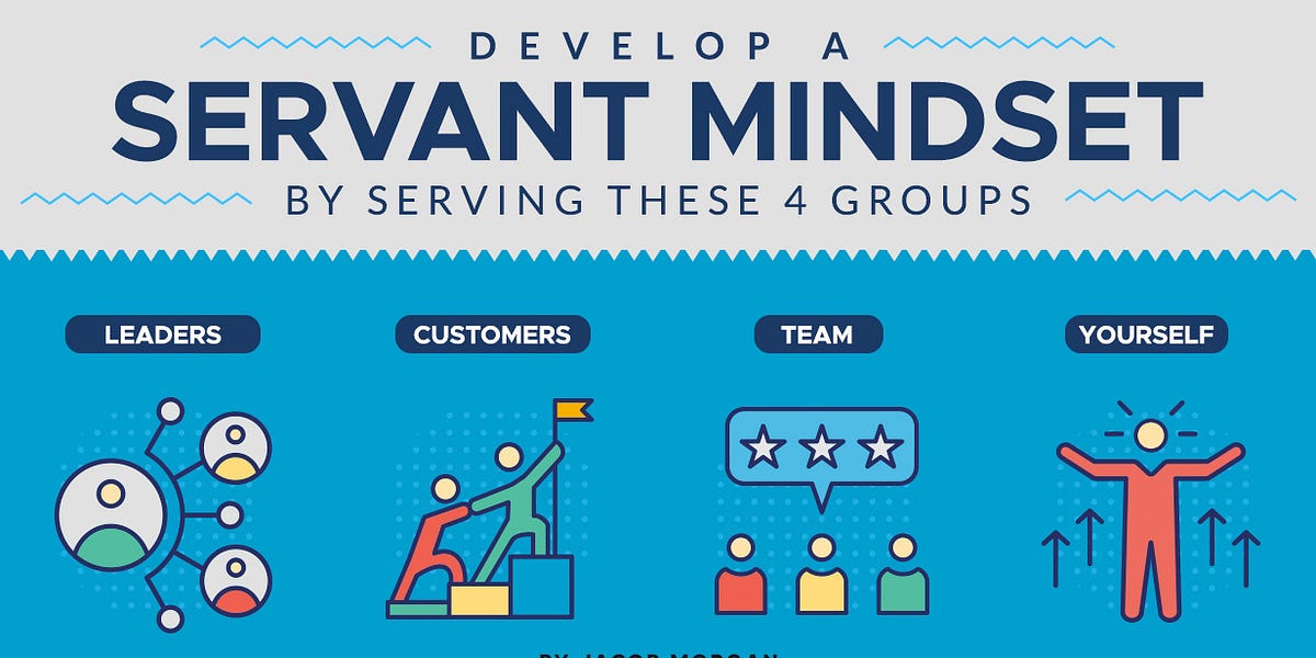 Mastering the Art of Service: Transforming Leadership, Customer ...