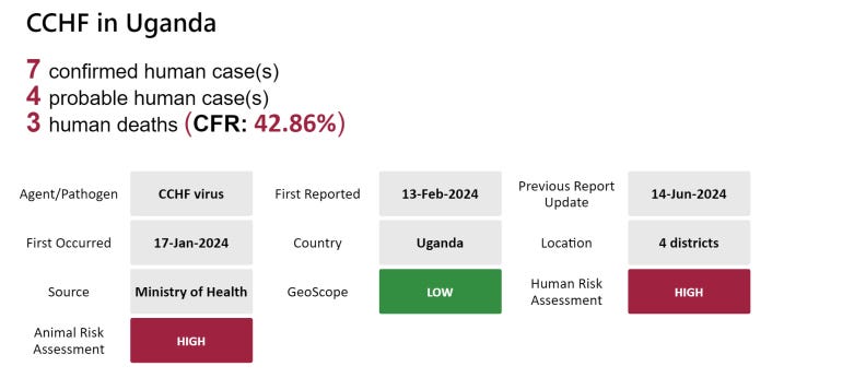 Uganda: Additional human CCHF case reported in Masodde