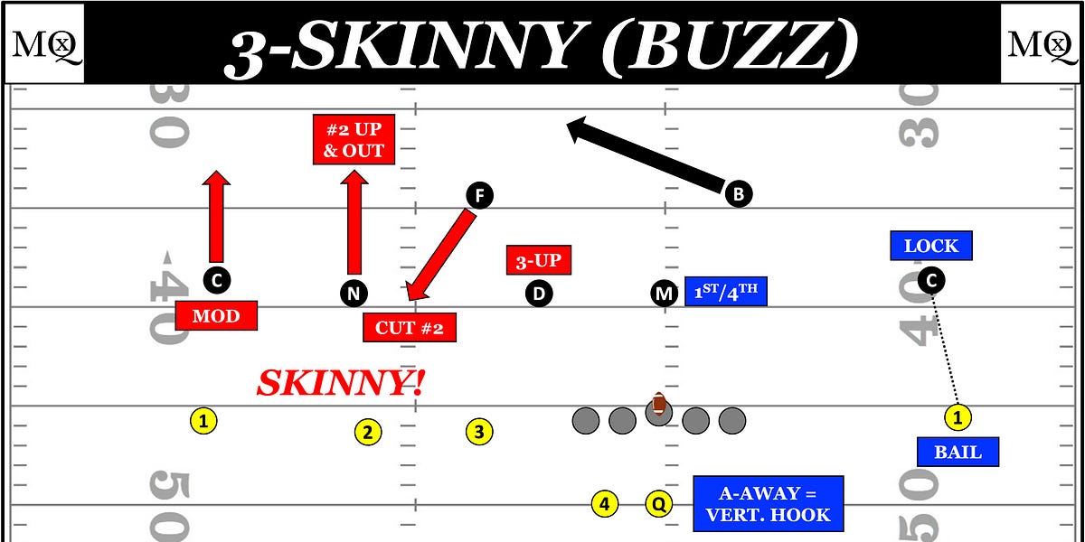 Using a "Steal" or "Cross" tag in Skinny coverage.
