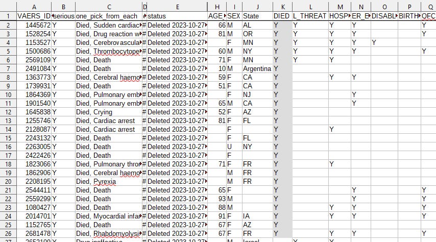 CDC Started Releasing VAERS Data Monthly, Latest Reports Deleted and ...