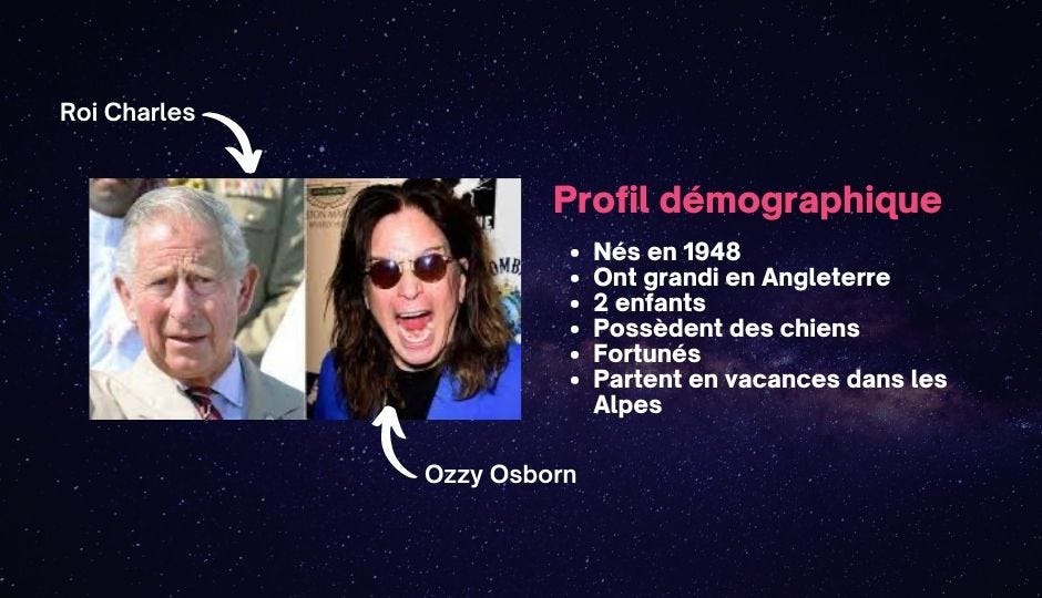 Le guide complet pour créer son persona + modèle à compléter 😎