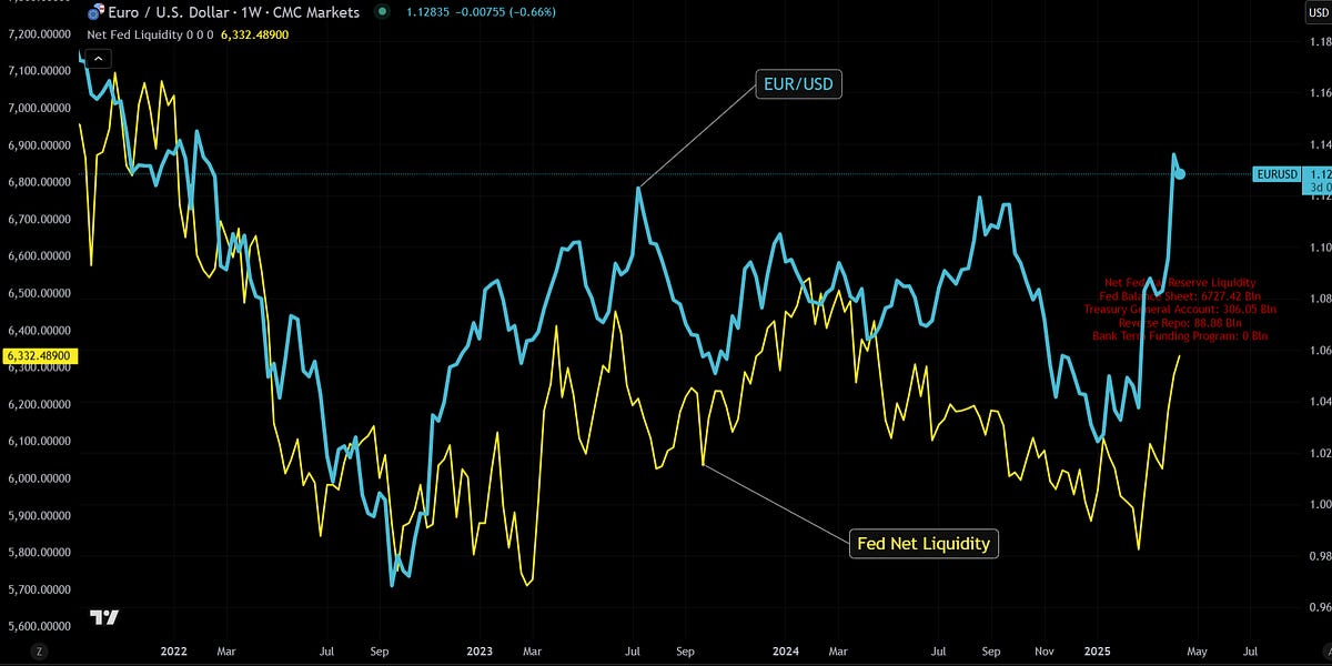 Sezon podatkowy w USA a kurs dolara (USD, TGA i RRP)