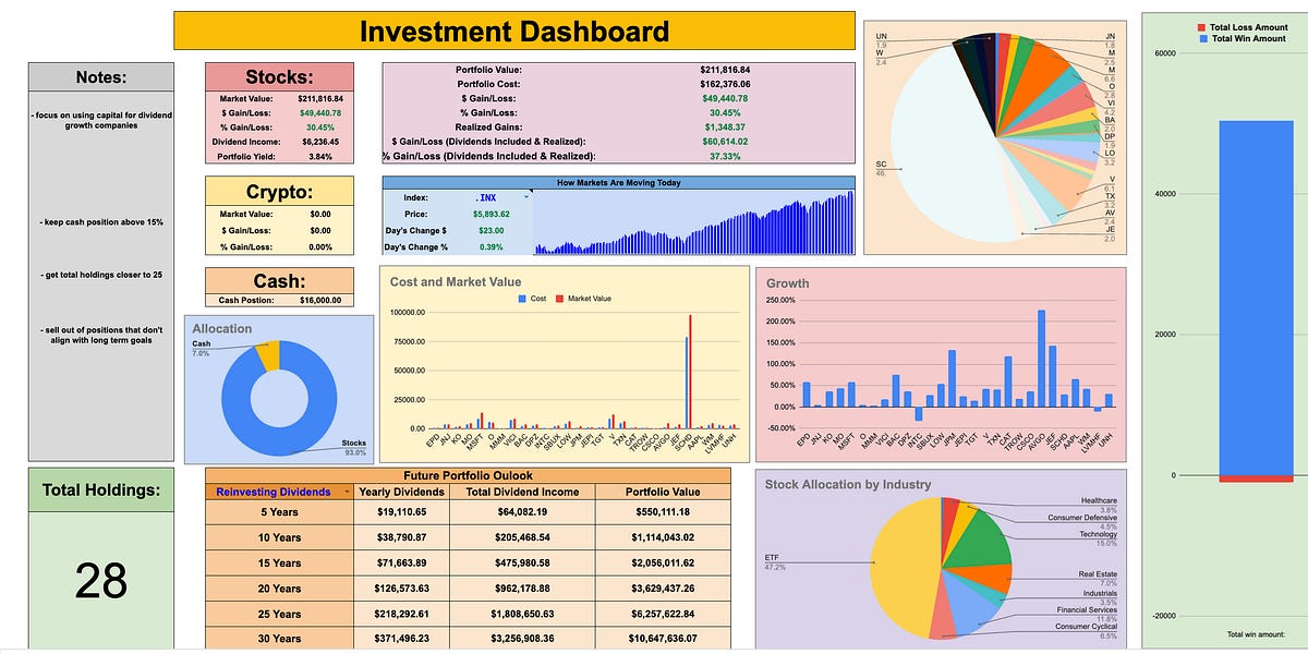 Tickerdata (My Spreadsheets) ⚡️ - Dividendology