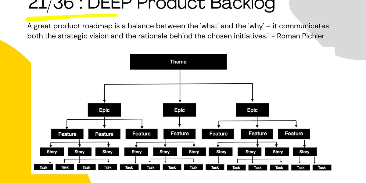 21/36 : DEEP Product Backlog - Product Mindset's Newsletter