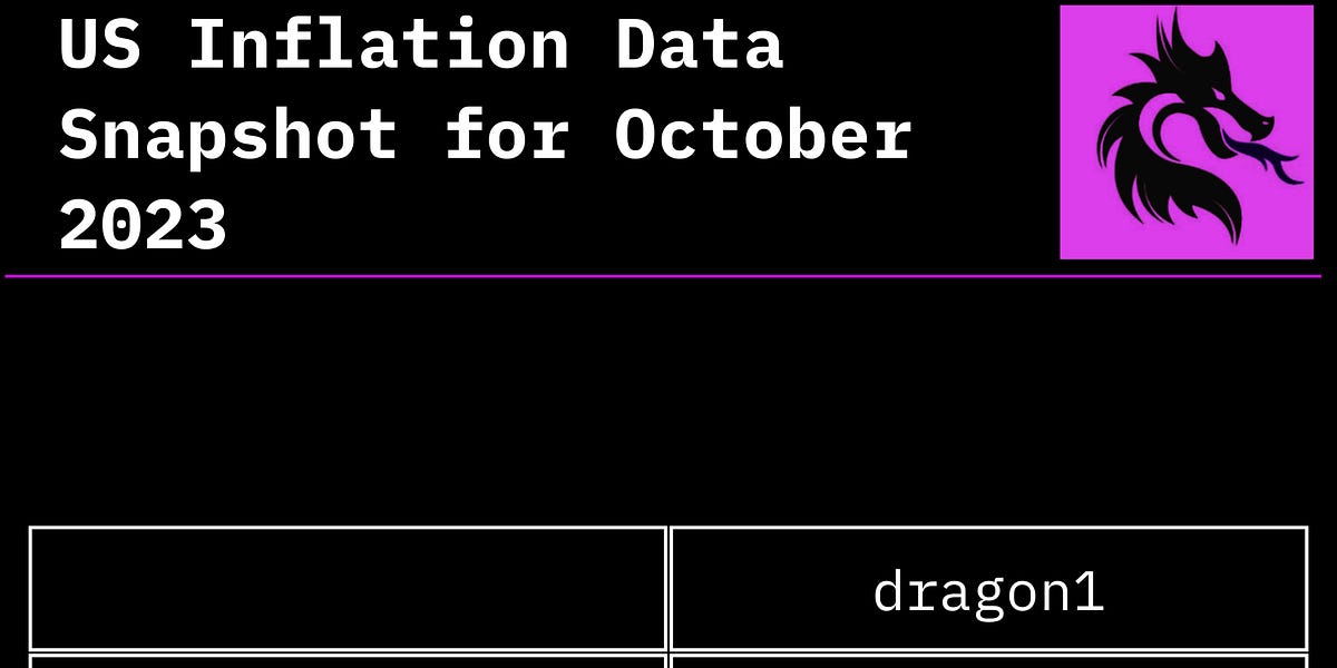 US CPI Data - Inflation Snapshot for October 2023