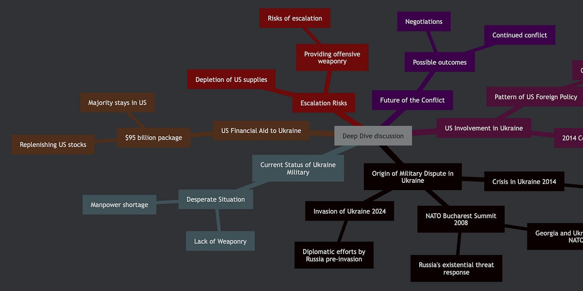[LLM] over «Pro. John Mearsheimer: Who/What Caused the War in Ukraine?»