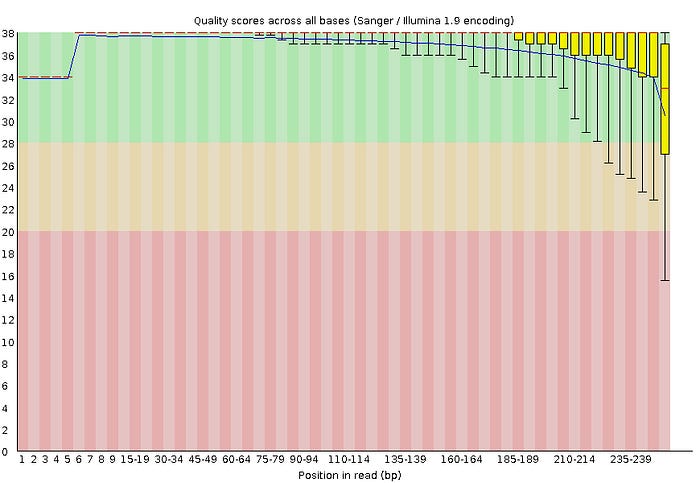 Bioinformatics: - by George Odette - George’s Substack