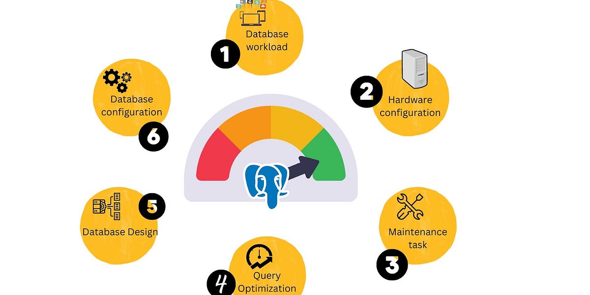 How to Optimize Database for High Performance Part-2