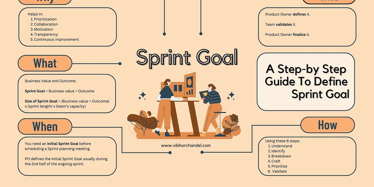How To Define Sprint Goal? - by Vibhor Chandel