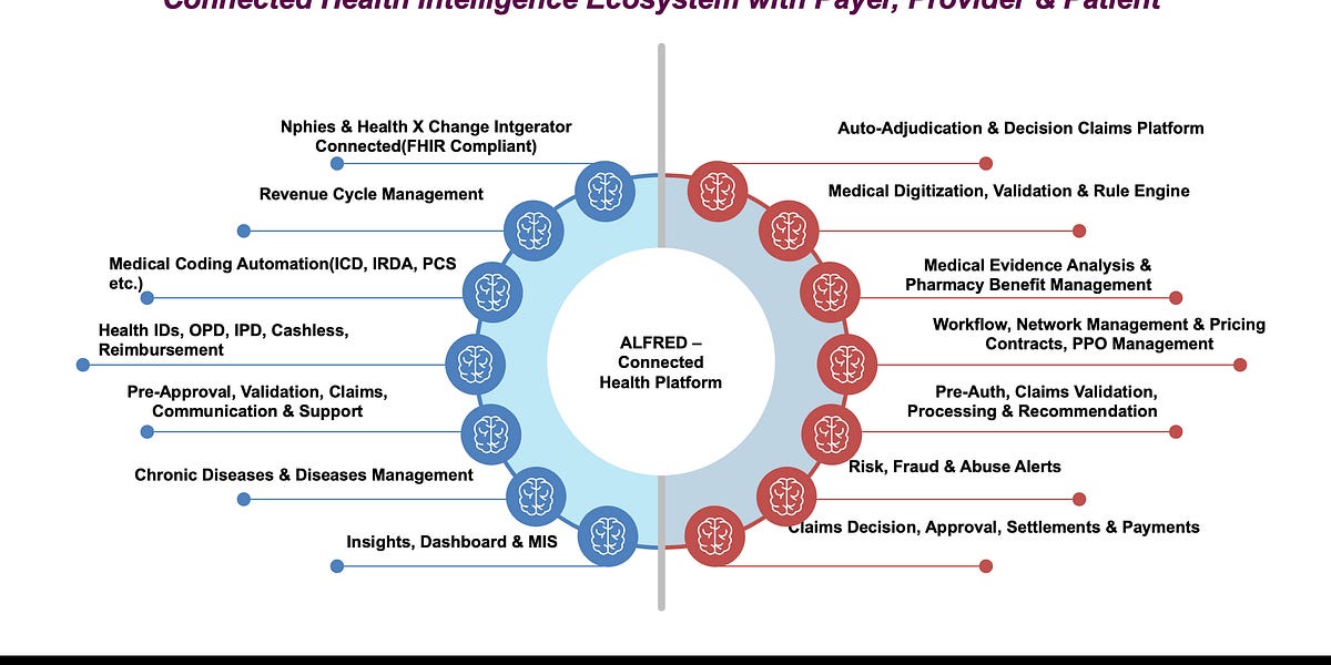 Transforming Health Claims, Patient Experience, and Provider Management ...