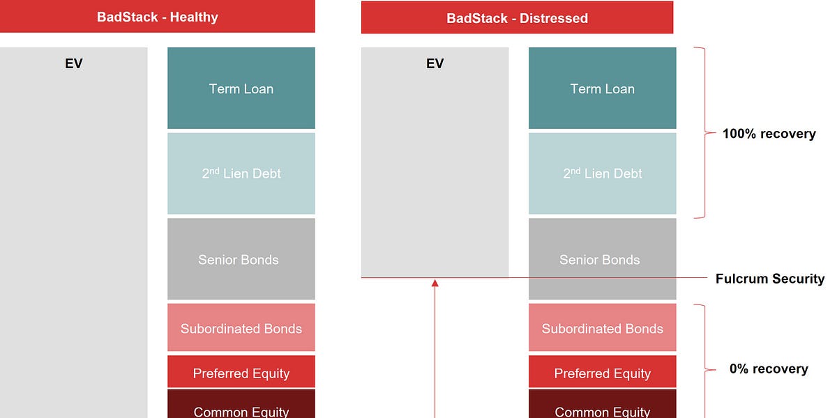The Fulcrum Security - Cap Stack
