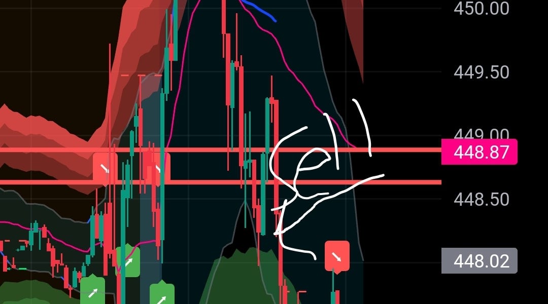 How I Made $45/Contract Trading SPY - Matt’s Substack