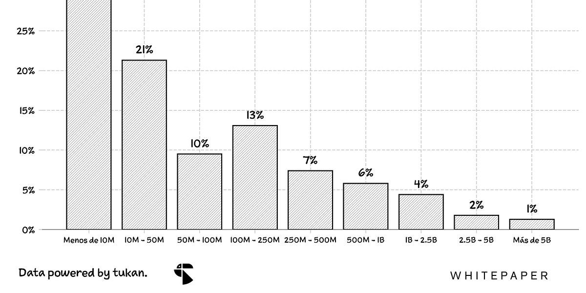 Whitepaper, Hoy - Whitepaper.mx