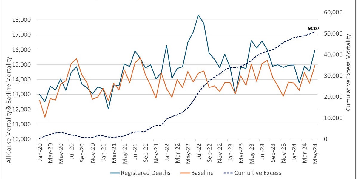 ABS has released Australia's Jan-May 2024 Mortality Data on 30 August ...