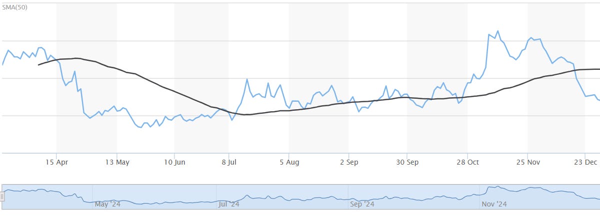 Trade Wars Fuel Trucking Collapse