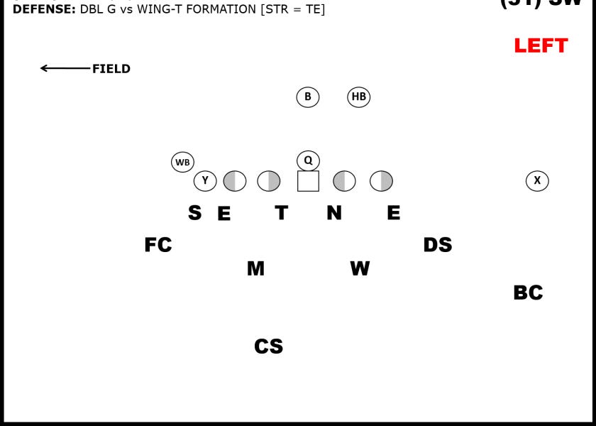 Defending the Wing-T - by Cody Alexander - MatchQuarters