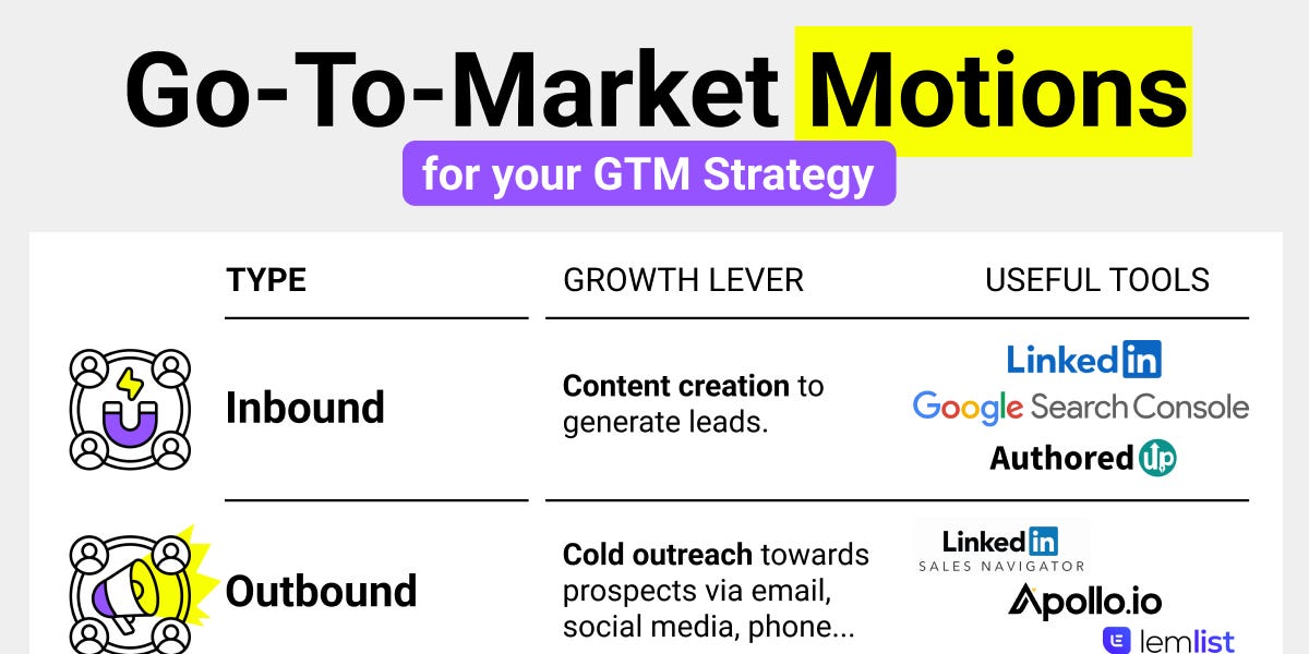Tactical Go-to-Market 101: How to Go From 0 to 1