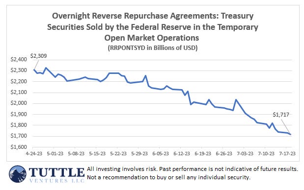 The Repo Market Revealed: The Chart Driving Wall Street