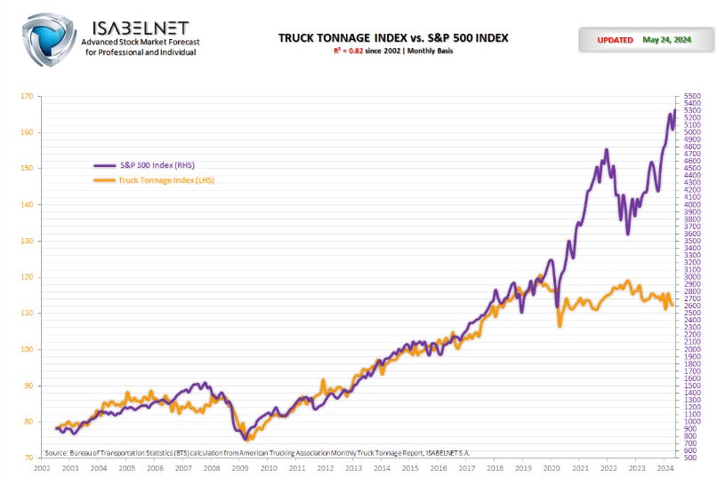 U.S. Economy Is "Finally Cracking": Mark Spiegel