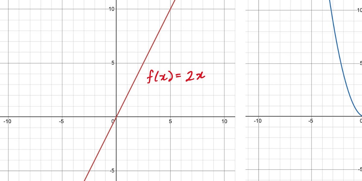 Why Is It Called LINEAR Algebra? - by Kyne Santos