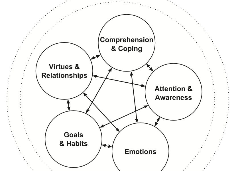 Synergistic Change Model - by KimSia Sim