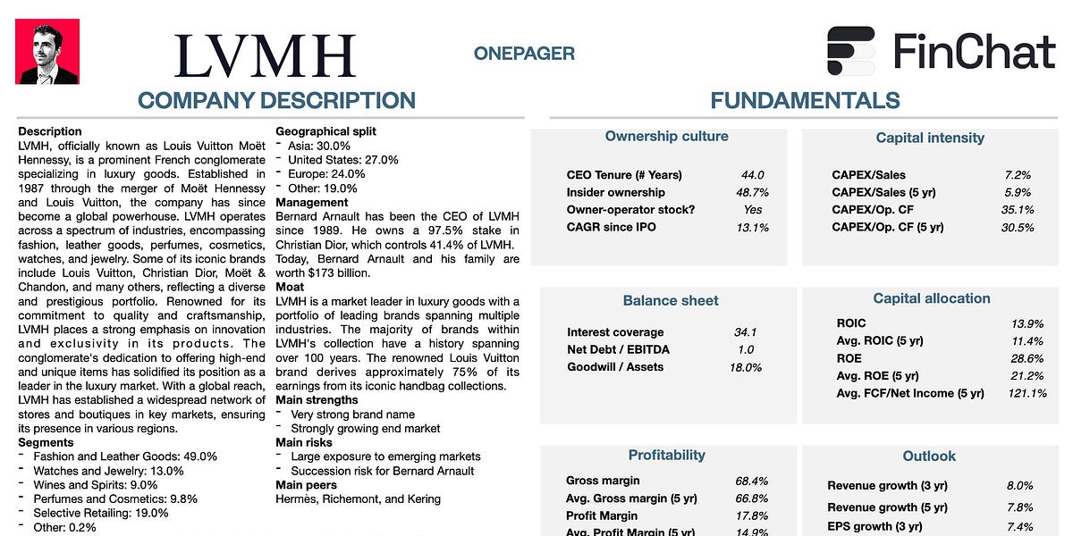 LVMH - Compounding Quality