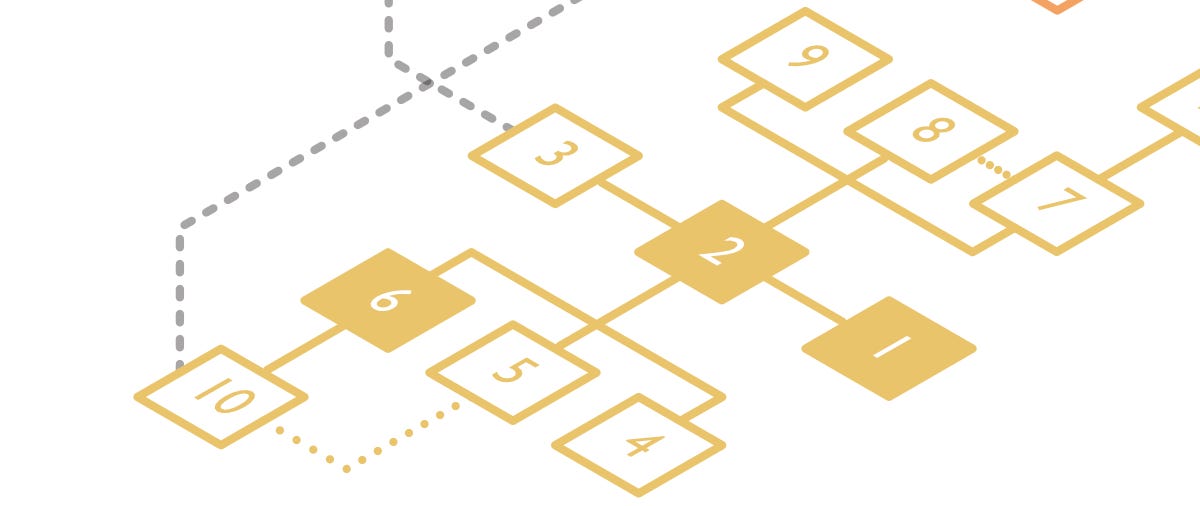 How to prepare a pointcrawl dungeon for DnD and RPGs