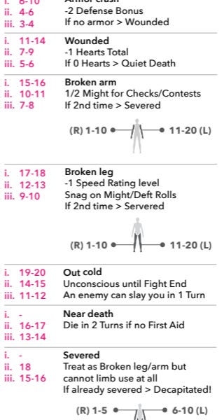 Health Systems in Tabletop RPGs: Beyond Hit Points