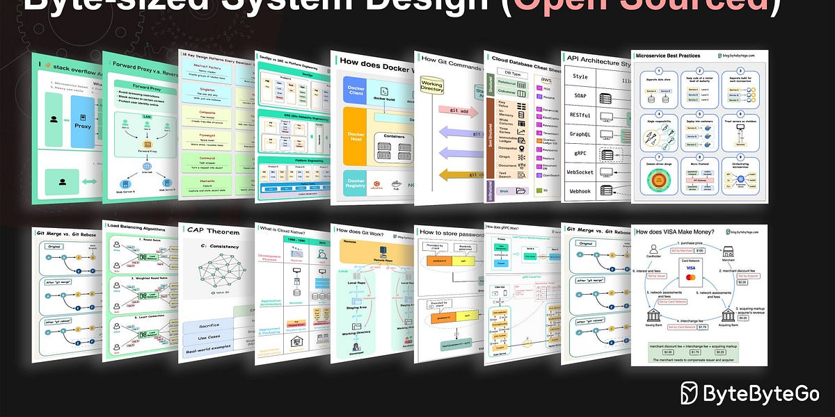 EP82: Open-sourcing Over 100 Byte-sized System Design Concepts